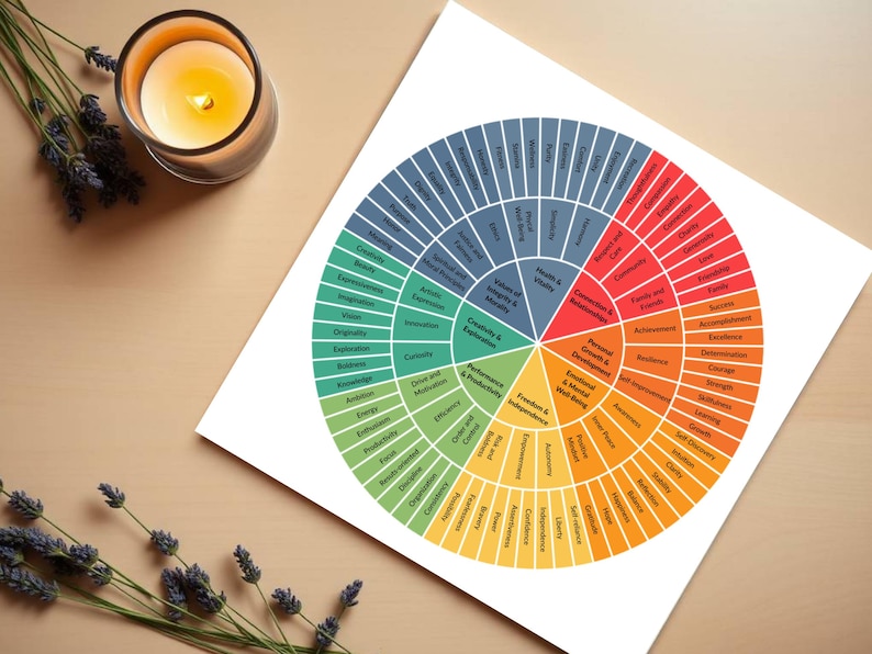 Core Values Wheel Hot and Cold Discover Your Core Values Therapy ...