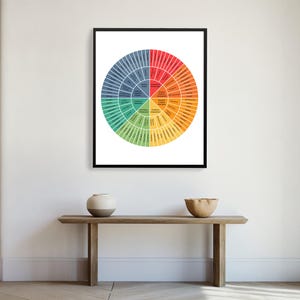 Core Values Wheel Hot and Cold Discover Your Core Values Therapy ...