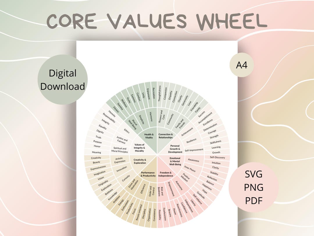 Core Values Wheel: Personal Growth Worksheet (digital Download) - Etsy