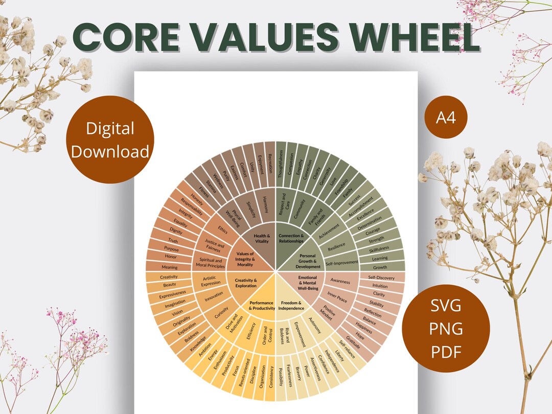 Core Values Wheel Earth Discover Your Core Values Therapy Personal ...