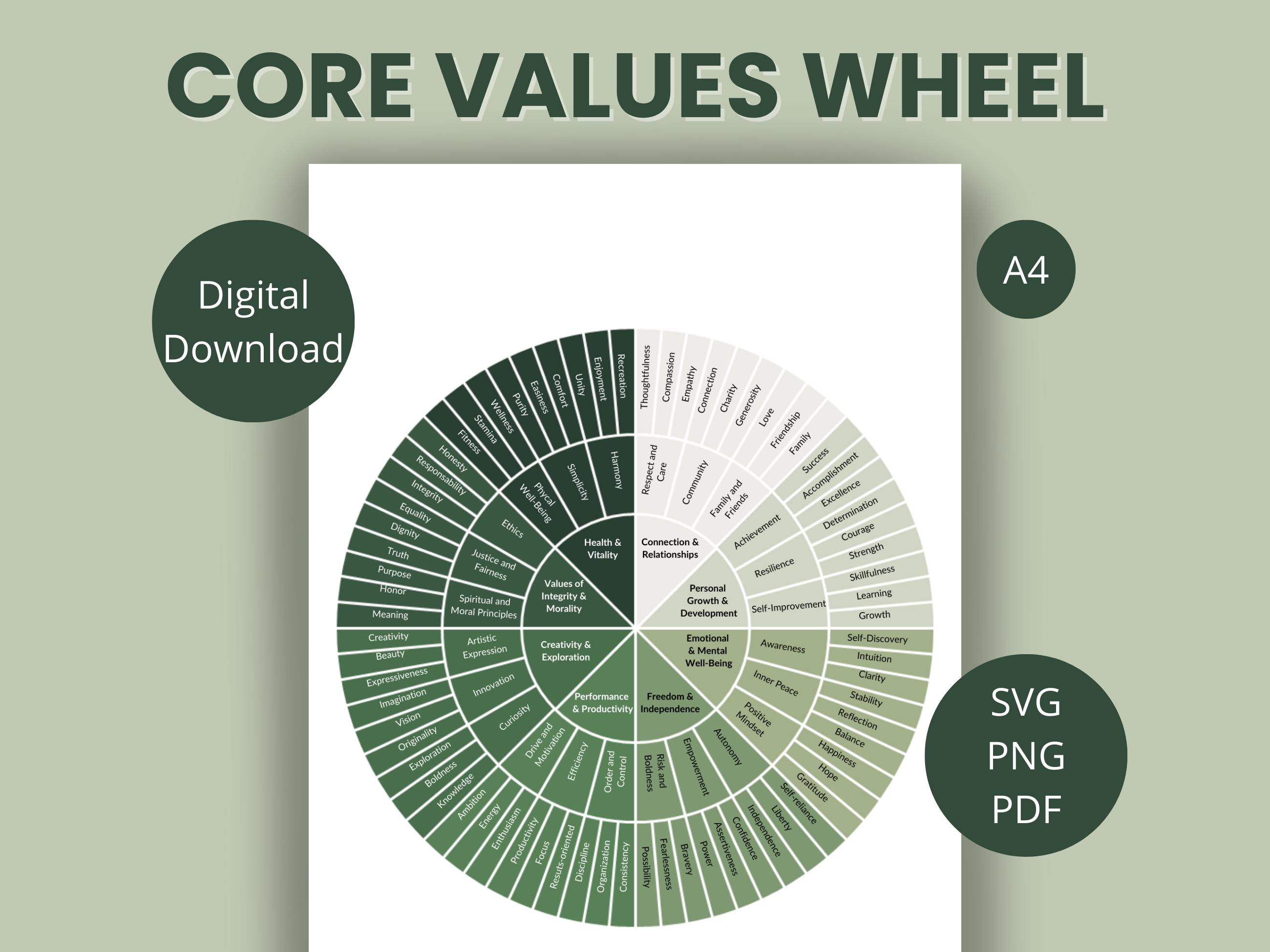 Core Values Wheel Discover Your Core Values Therapy Personal Values ...