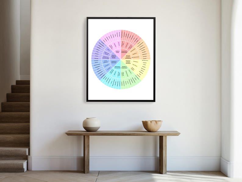 Core Values Wheel Pastel Discover Your Core Values Therapy Personal ...