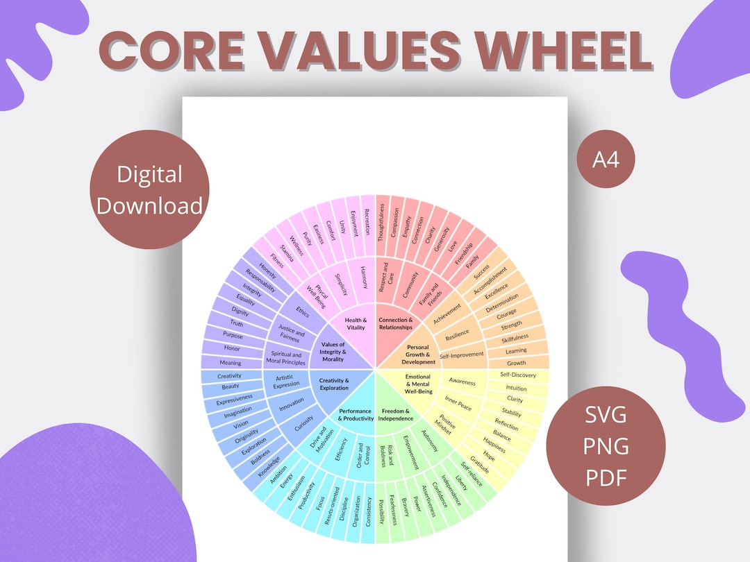 Core Values Wheel Pastel Discover Your Core Values Therapy Personal ...