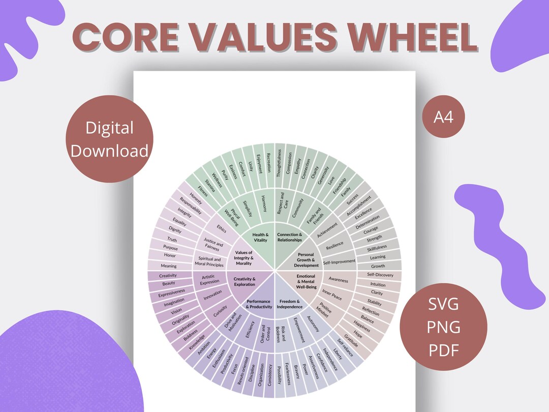 Core Values Wheel Ball Dance Discover Your Core Values Therapy Personal ...