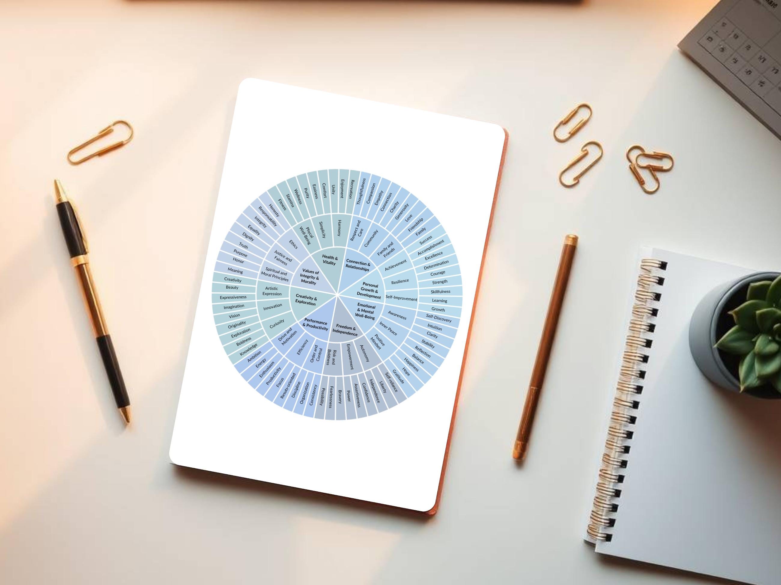 Core Values Wheel: Therapy Worksheet, Counseling Resources (digital ...