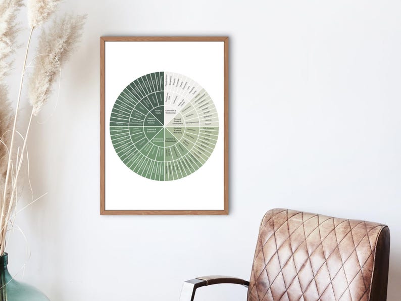 Core Values Wheel Discover Your Core Values Therapy Personal Values ...