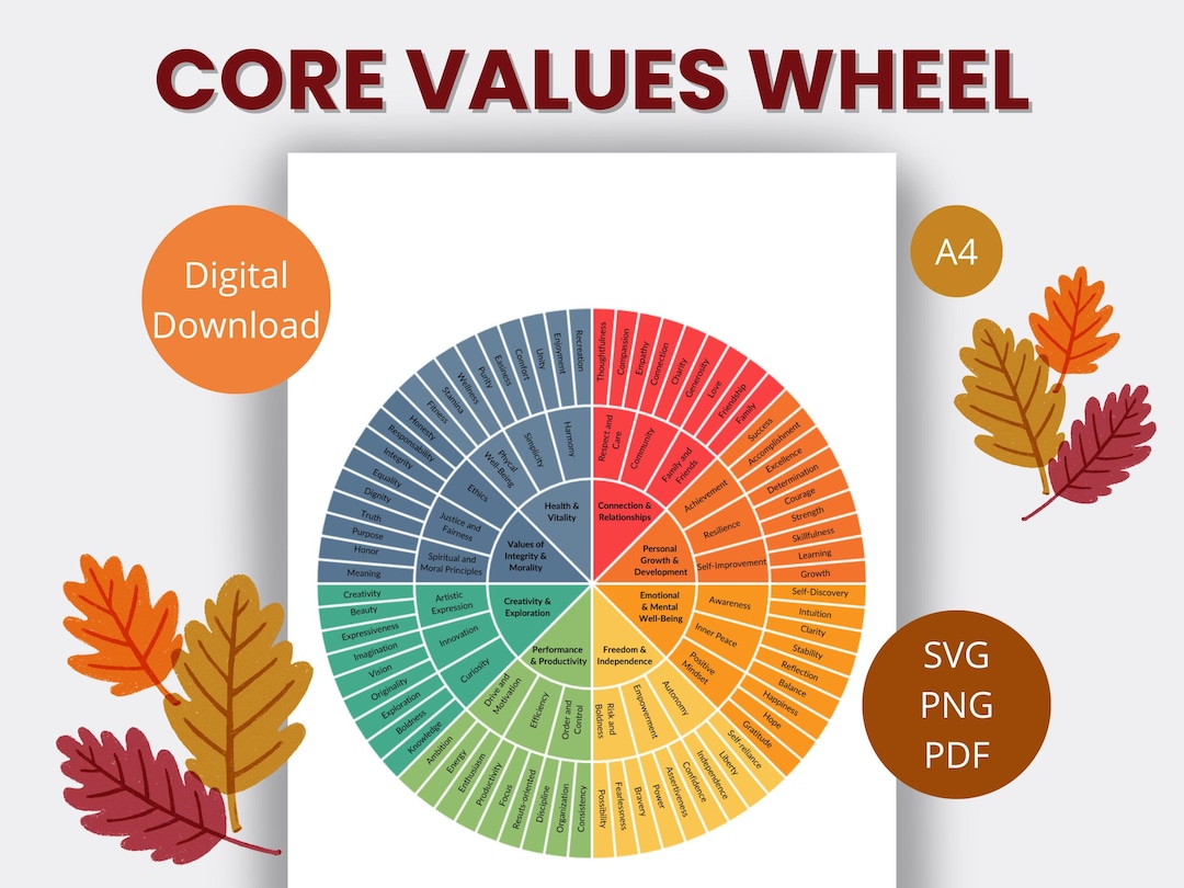 Core Values Wheel Hot and Cold Discover Your Core Values Therapy ...
