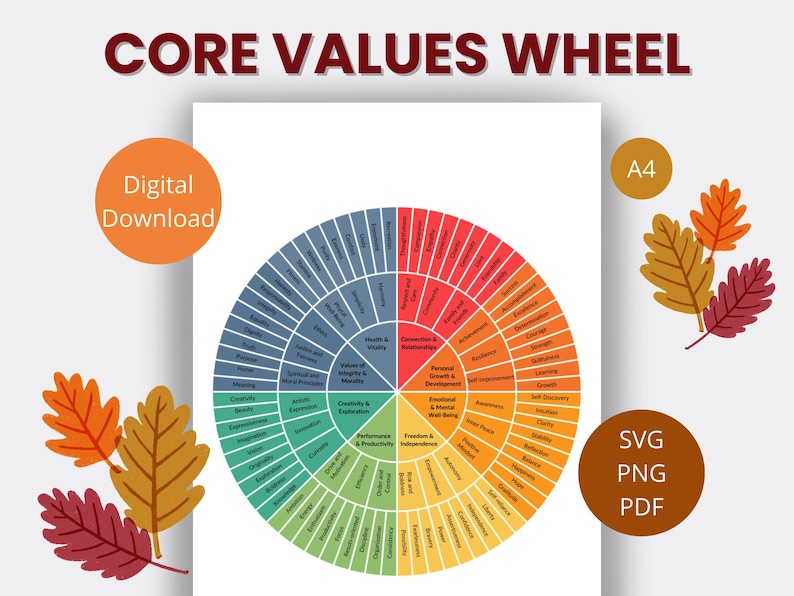 Core Values Wheel Hot and Cold Discover Your Core Values Therapy ...