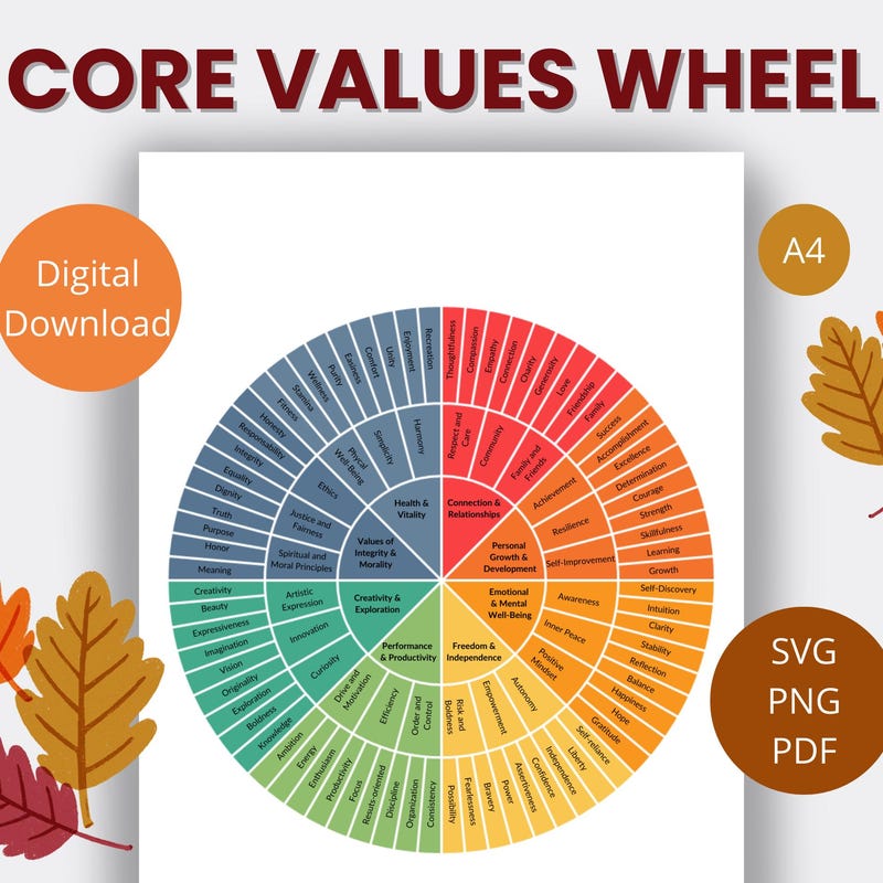 Core Values Self Assessment - Etsy