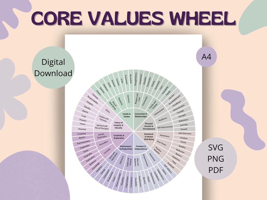 Core Values Wheel: Therapy Worksheet, Counseling Resources (digital ...