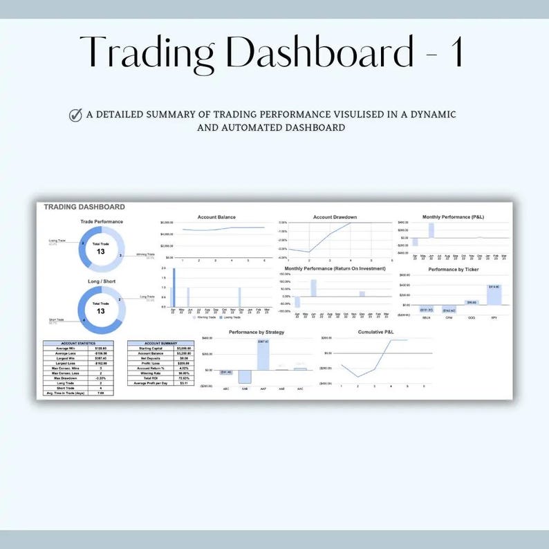 Options Trading Journal Template for Google Sheets, Win-loss Strategy ...