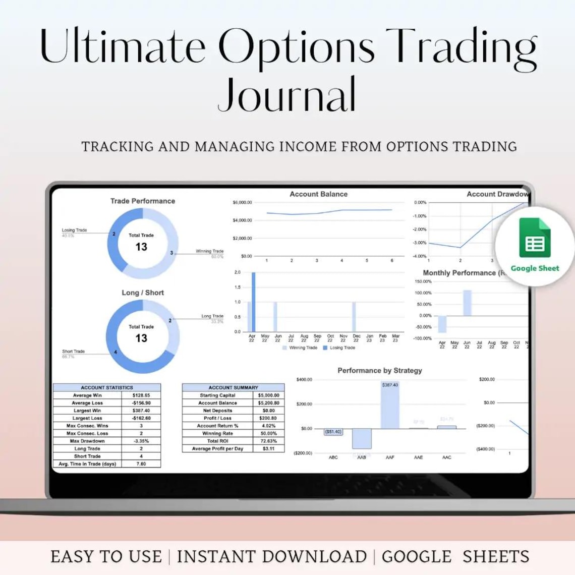 Options Trading Journal Template for Google Sheets, Win-loss Strategy ...
