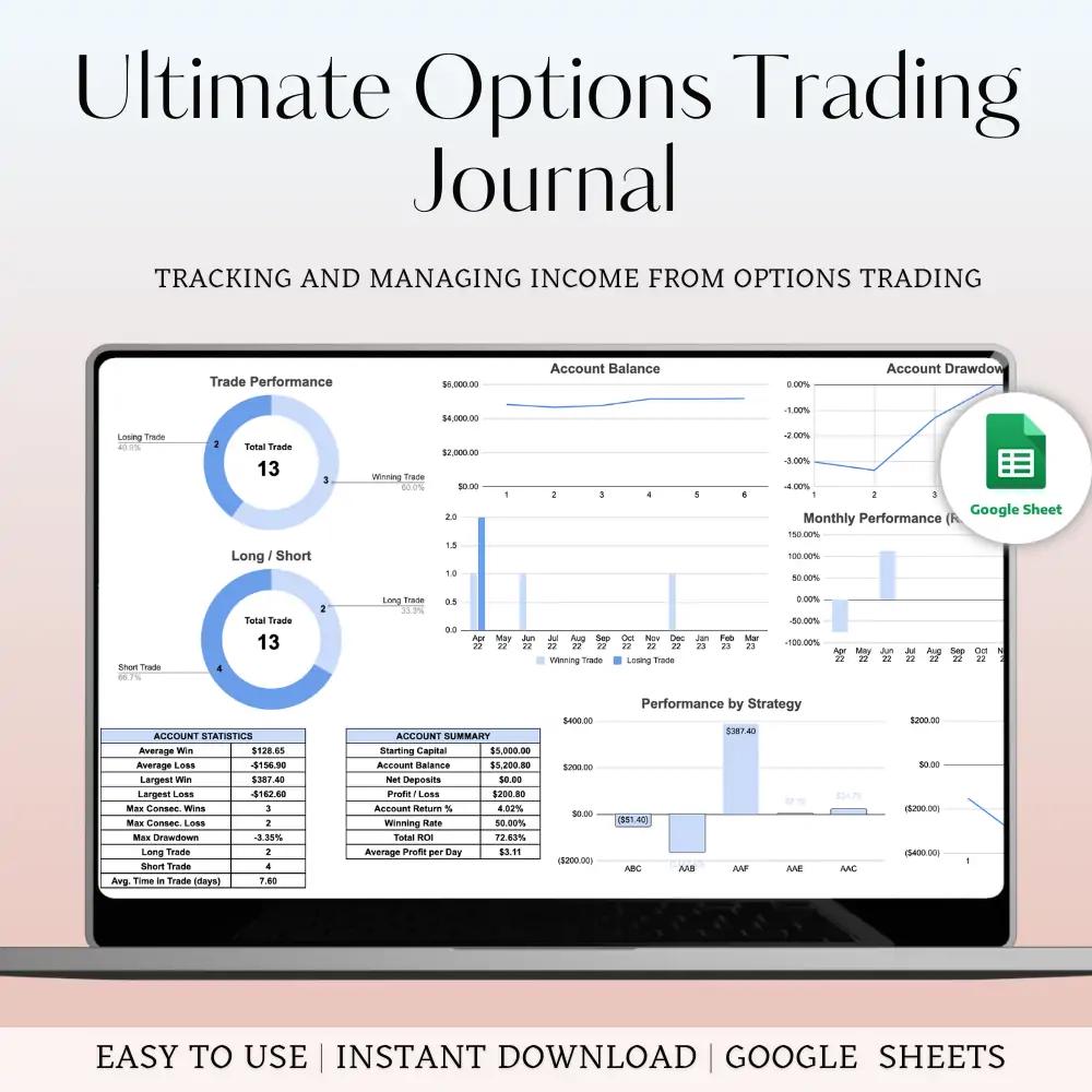 Options Trading Journal Template for Google Sheets, Win-loss Strategy ...