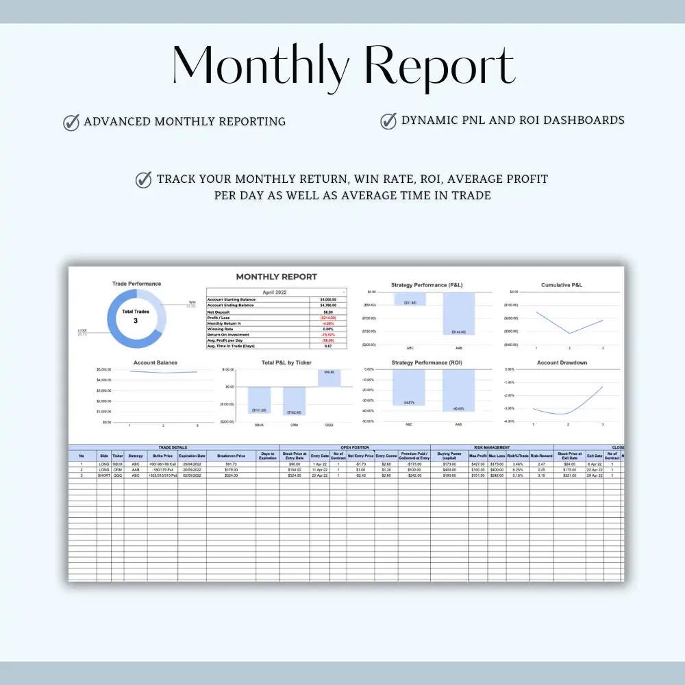 Options Trading Journal Template for Google Sheets, Win-loss Strategy ...