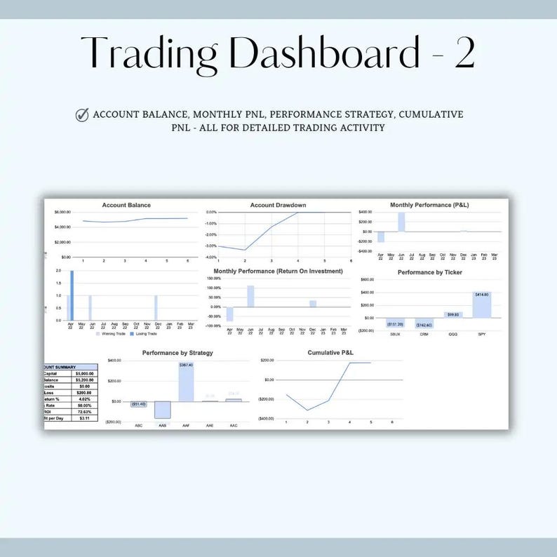 Options Trading Journal Template for Google Sheets, Win-loss Strategy ...