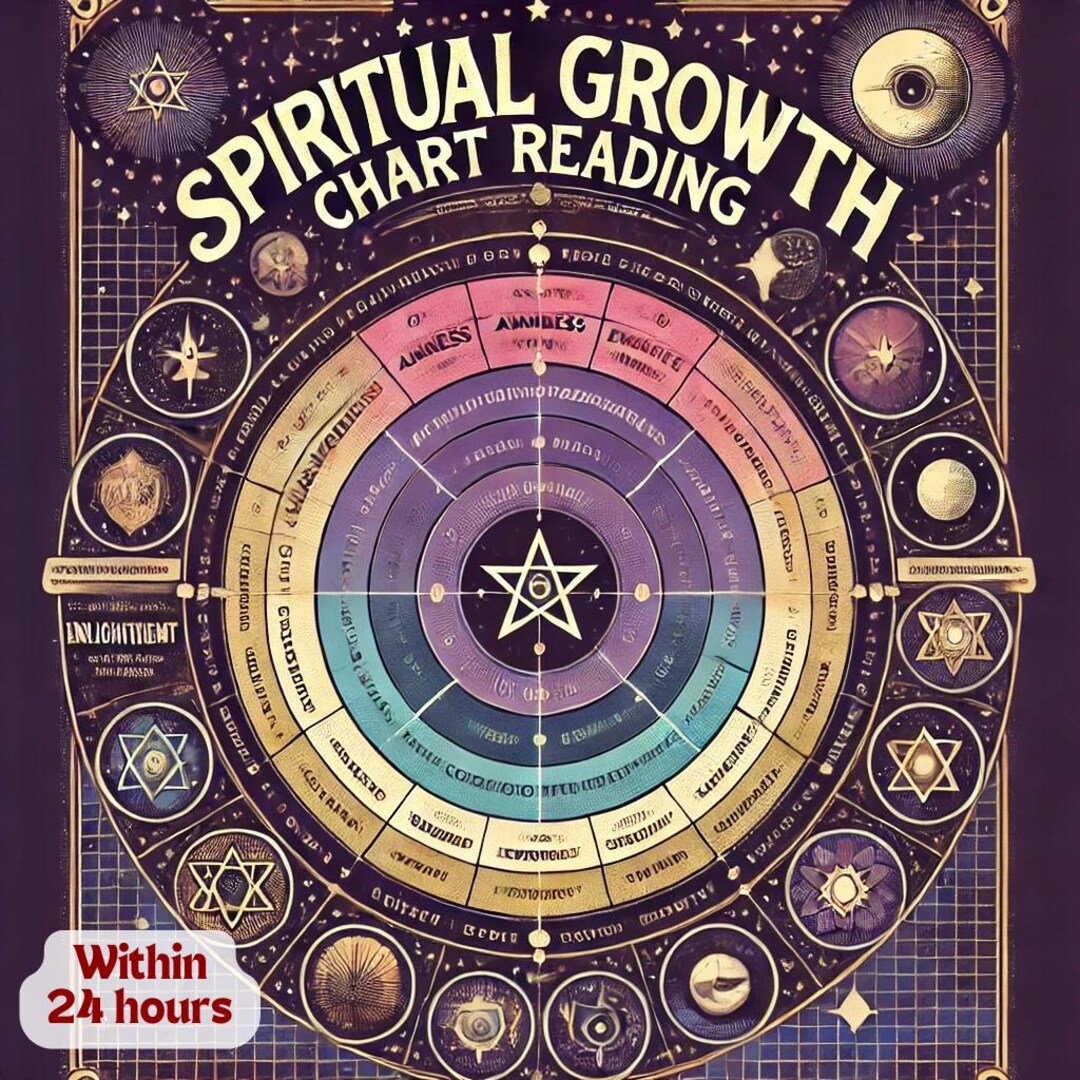 Spiritual Growth Chart Reading, Spiritual Growth Report, Astrology ...