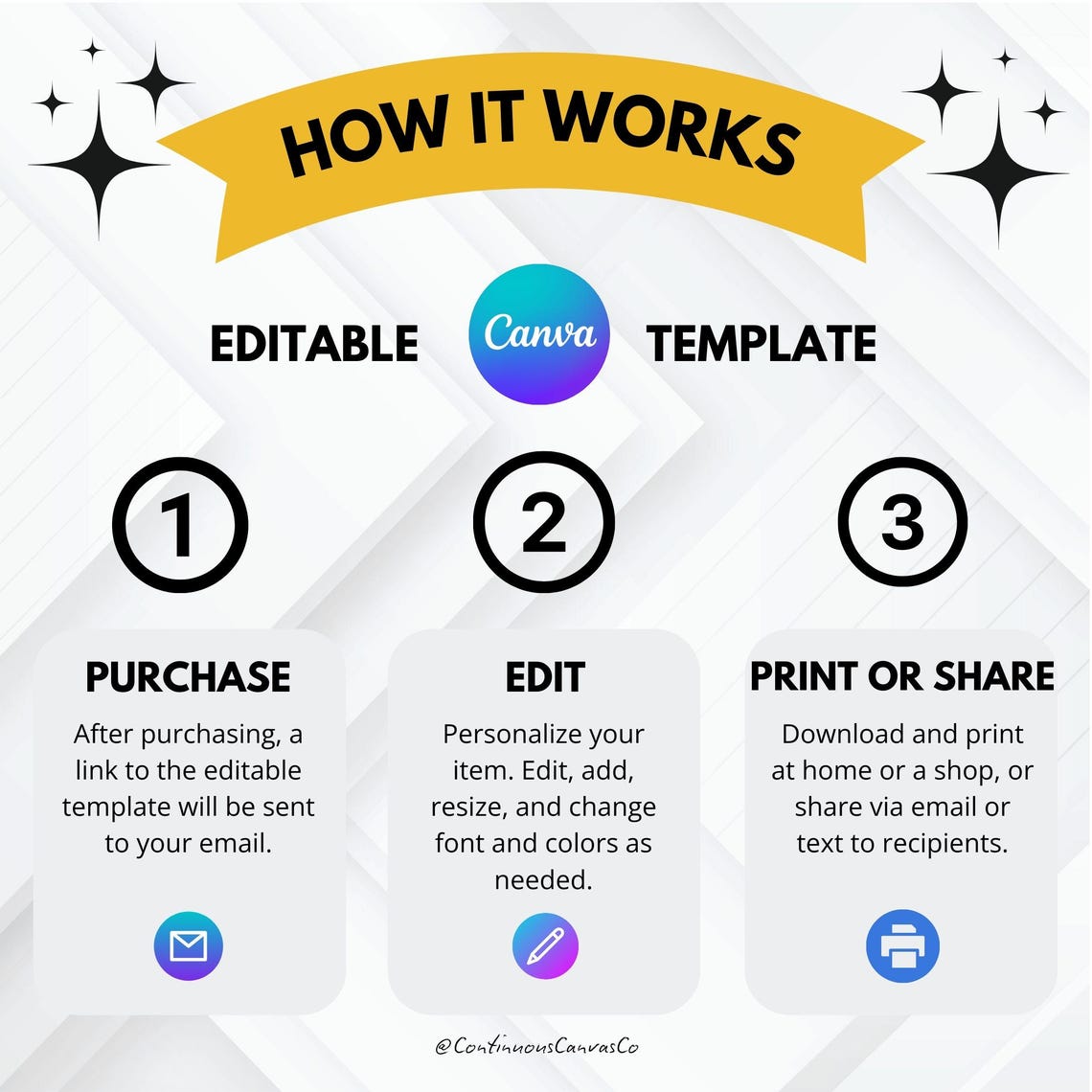 Editable Tripadvisor Review Card Template Printable Customer Feedback ...