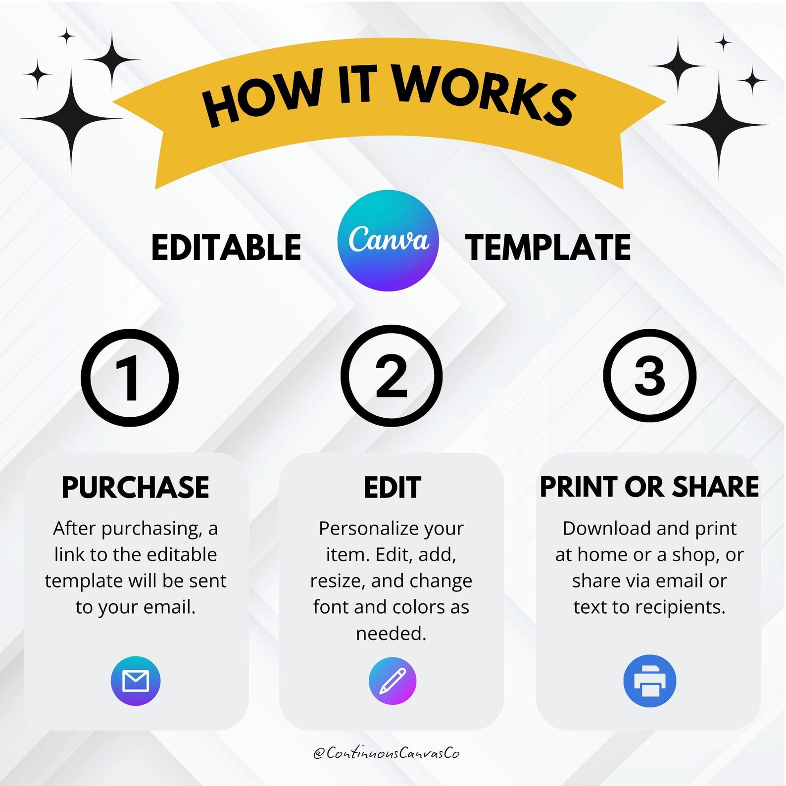 Editable Tripadvisor Review Card Template Printable Customer Feedback ...