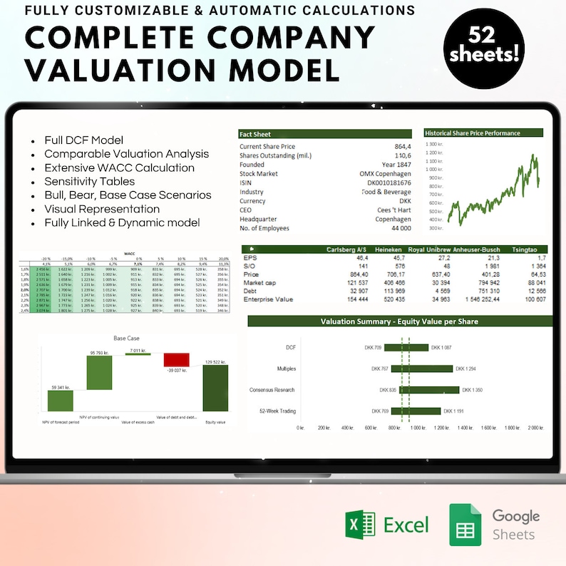 Complete Company Valuation Template - DCF, Sensitivity & Relative ...