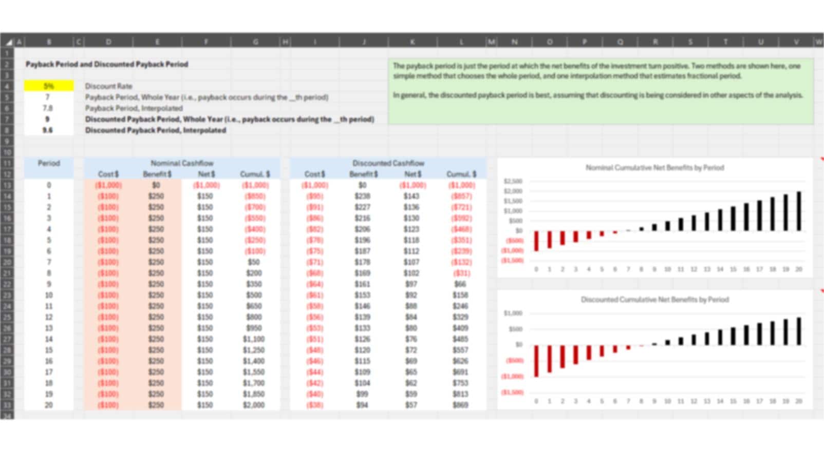 Discounted Payback Period | Easy-to-use Excel Template for Cash Flow ...