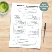 Stop Impulse Buying Printable Checklist, Impulsive Spending, Purchase ...