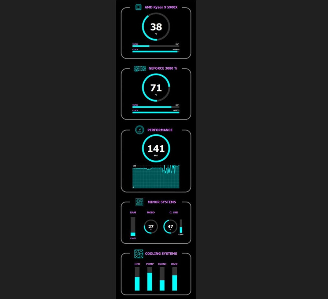 Minimalist Sensor Panel Template Pack of 4 for Aid64 for 515x1920 12.6 ...
