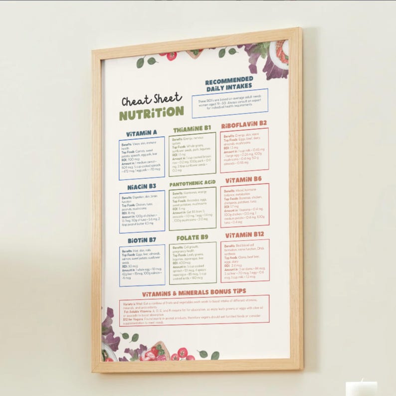 Nutrition Cheatsheets – Printable Healthy Food Posters & Handouts ...