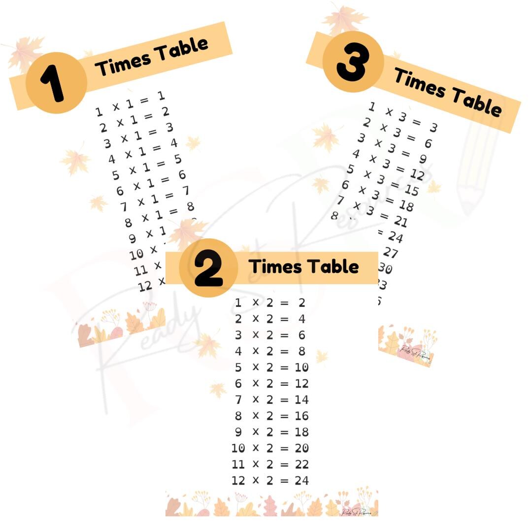 Timestable Display Posters - Etsy