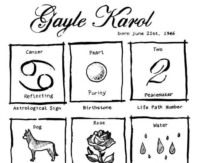 Custom Birthchart - Etsy