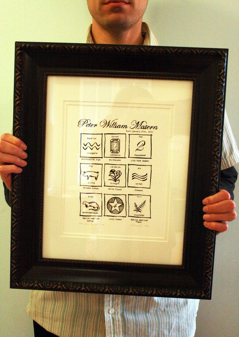 Custom Birthchart - Etsy