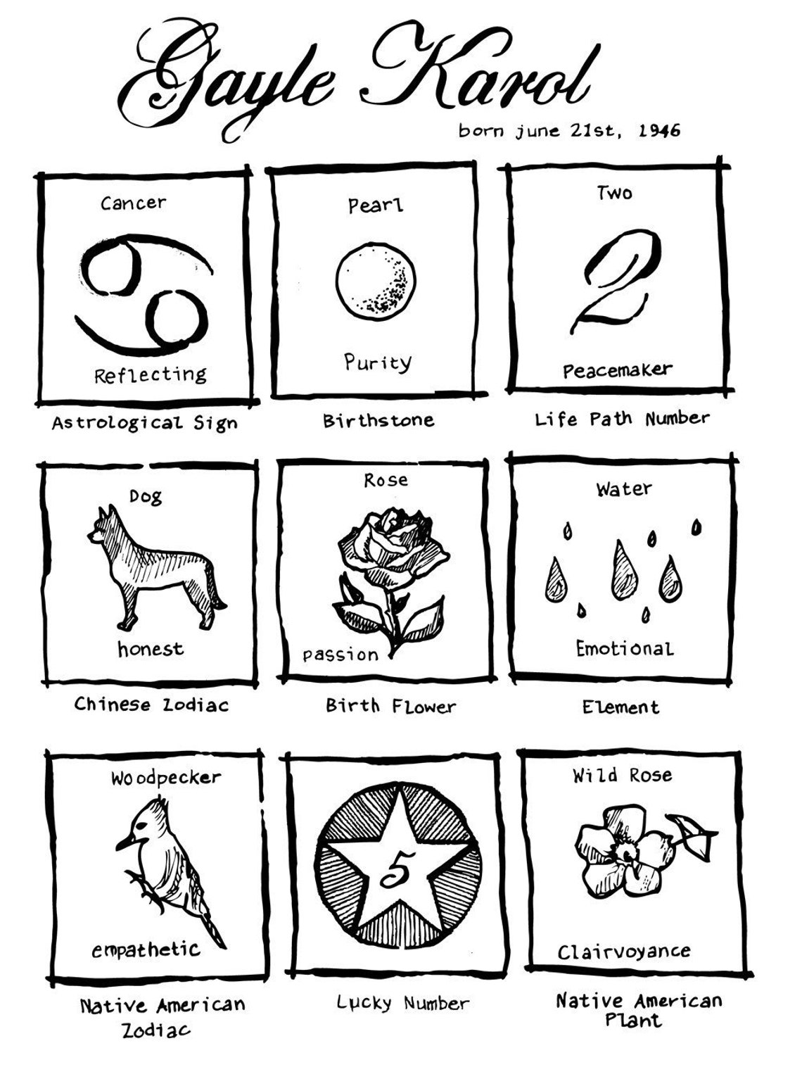 Custom Birthchart - Etsy