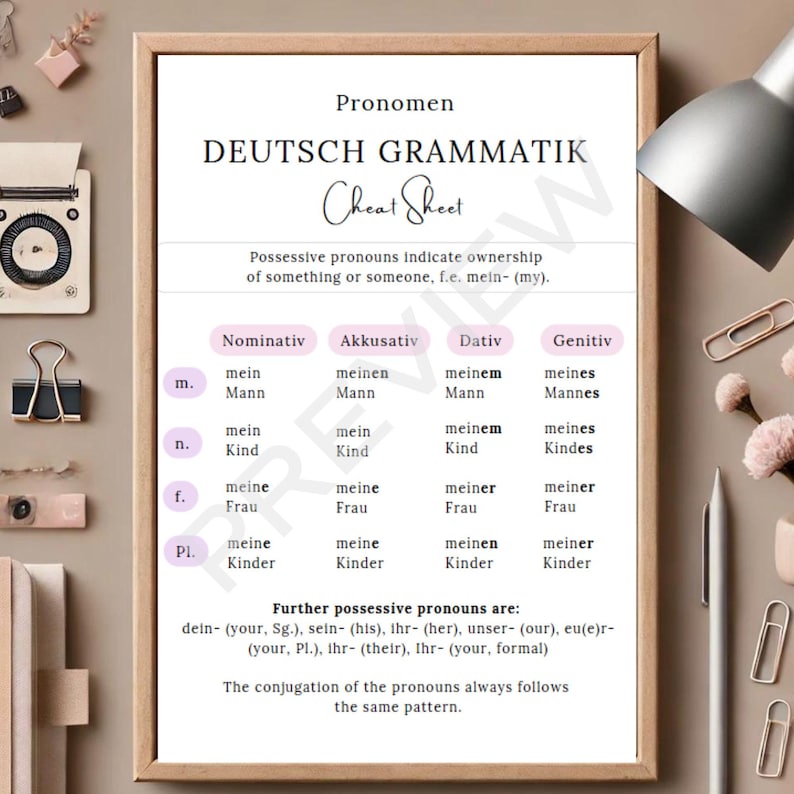 GERMAN POSSESSIVE PRONOUNS - Grammar Cheat Sheet - Etsy