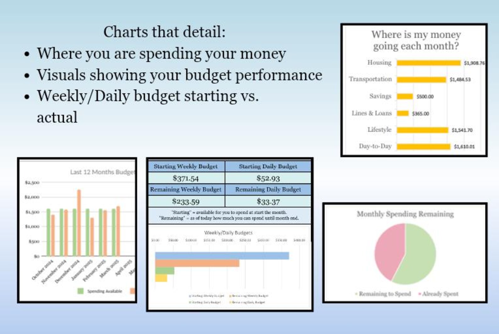 Monthly Budget Spreadsheet: Excel & Google Sheets (digital Download) - Etsy