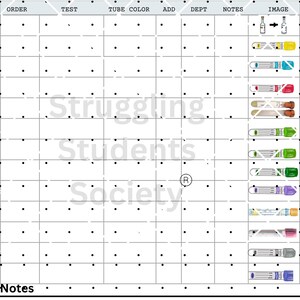 2025 Order of Draw Printable Worksheet, Digital Phlebotomy Worksheet, CLSI Order of Draw Study ...