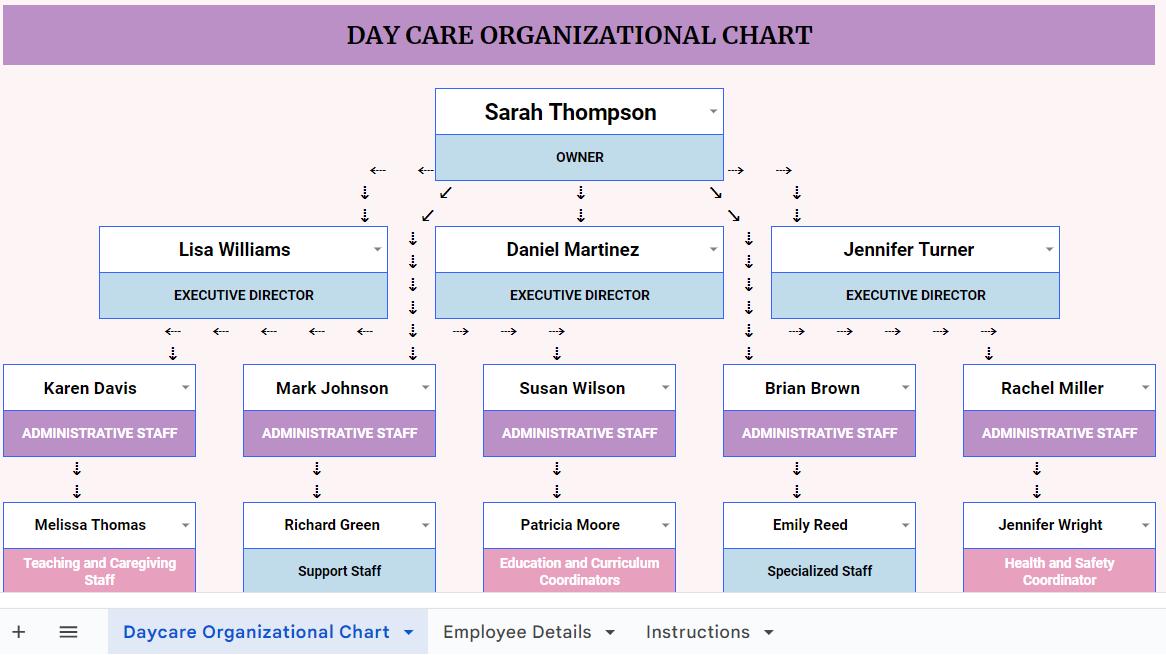 Daycare Organizational Chart Template, Editable Google Sheets, Digital ...