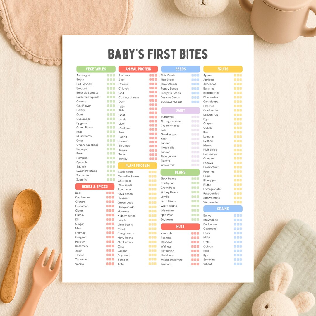 Baby Led Weaning Checklist Baby Food Tracker Newborn Feeding Routine ...
