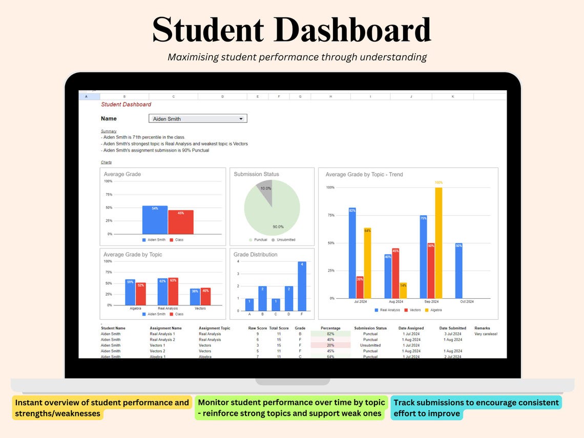 Teacher Gradebook Spreadsheet Template, Digital Grade Book, Student ...