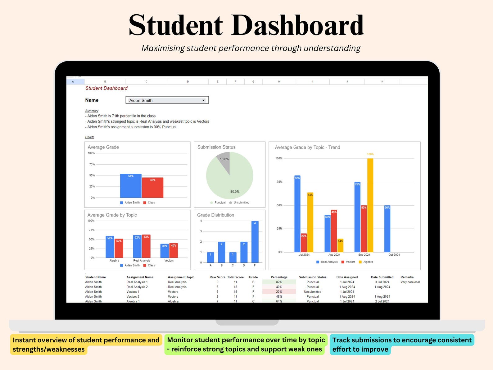 Teacher Gradebook Spreadsheet Template, Digital Grade Book, Student ...