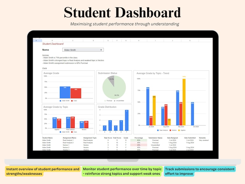 Teacher Gradebook Spreadsheet Template, Digital Grade Book, Student ...