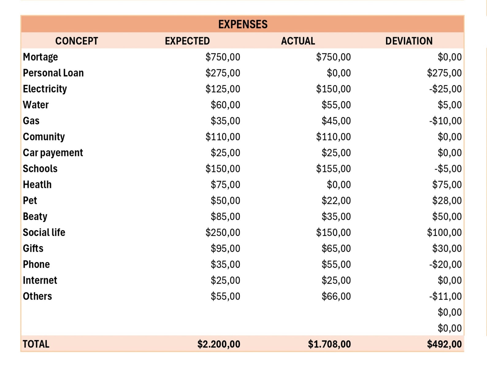 Budget Spreadsheet Excel Template Expense Tracker Monthly Budget Bill ...
