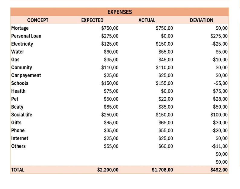 Budget Spreadsheet Excel Template Expense Tracker Monthly Budget Bill ...