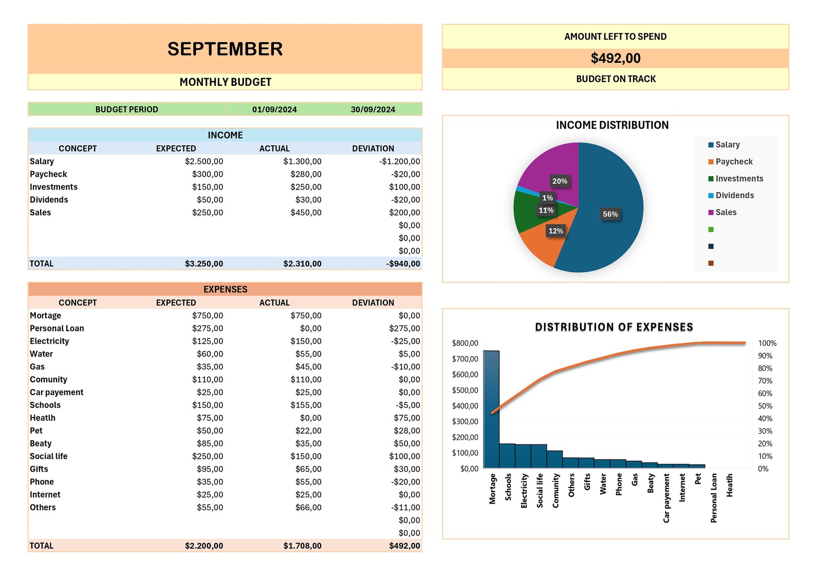 Budget Spreadsheet Excel Template Expense Tracker Monthly Budget Bill ...
