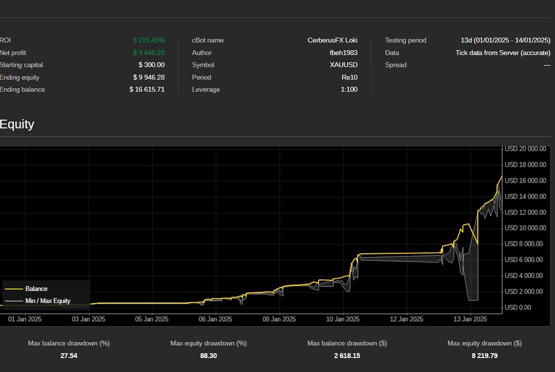 LOKI Trading Bot - Smart Profit Automation for Your Ctrader #tradingalgo #forexstrategy #cbot - Etsy