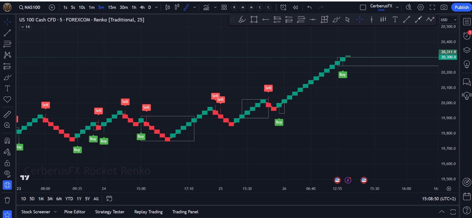 Cerberusfx Rocket Renko Indicator for Tradingview | Precision Renko ...