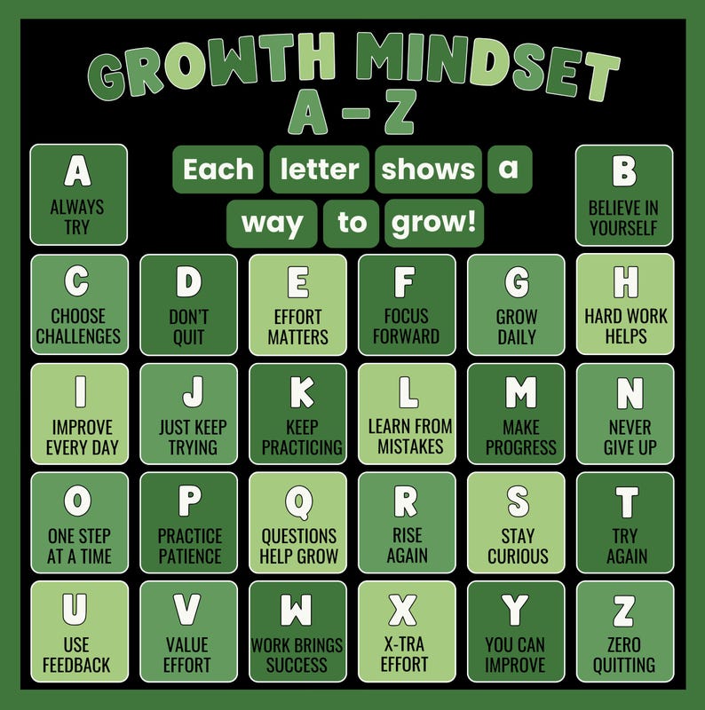 Growth Mindset A-Z Bulletin Board Kit, Motivational Alphabet Classroom ...