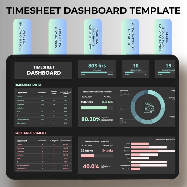 Google Sheets Project Management Template: Employee Time Tracker, Task ...