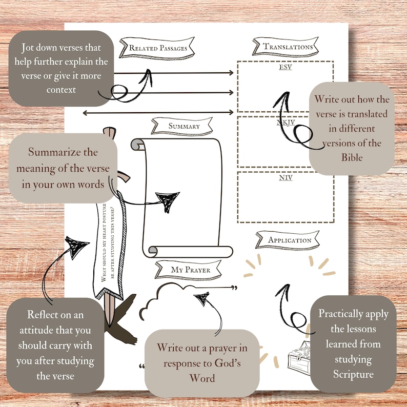 Verse Mapping for Young Men, Bible Study Tool, Daily Devotional, Treasure Map Theme - Etsy