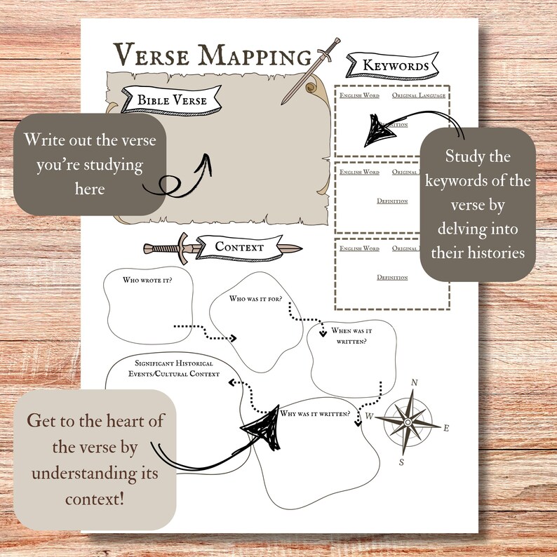 Verse Mapping for Young Men, Bible Study Tool, Daily Devotional ...