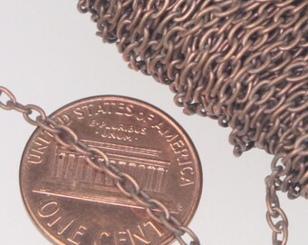 Spool of Copper | Etsy