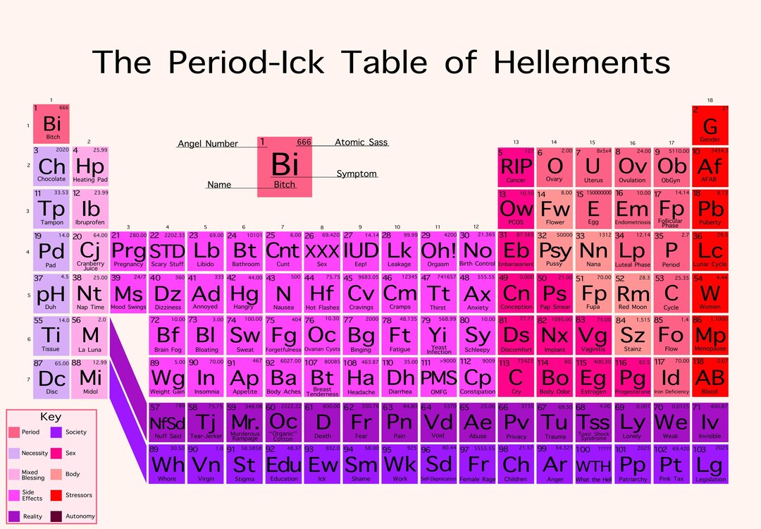 Period-ick Table of Hellements - Etsy